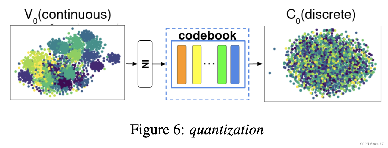 【VC】VQVC+: One-Shot Voice Conversion by Vector Quantization and U-Net architecture-CSDN博客
