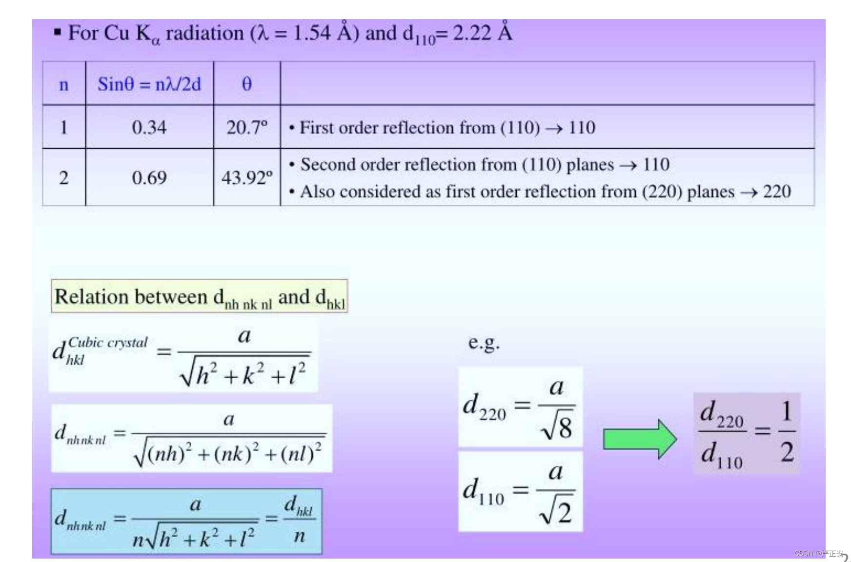 X-ray diffraction_二级衍射-CSDN博客