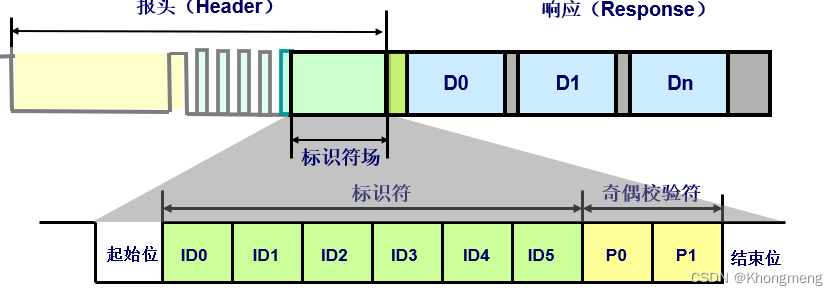 LIN通信_lin通信原理-CSDN博客