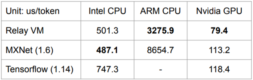 用动态实现扩展TVM_wujianming_110117的博客-CSDN博客