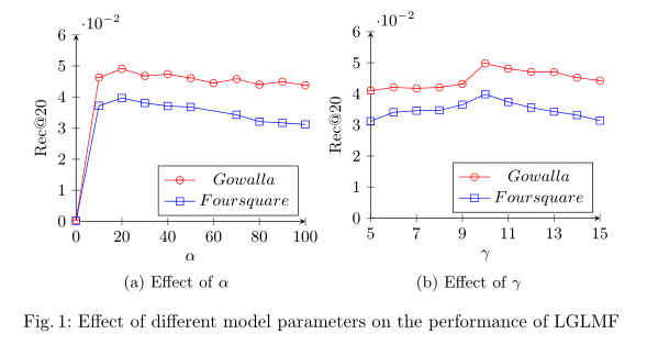 LGLMF_lglmf: local geographical based logistic matrix fa-CSDN博客