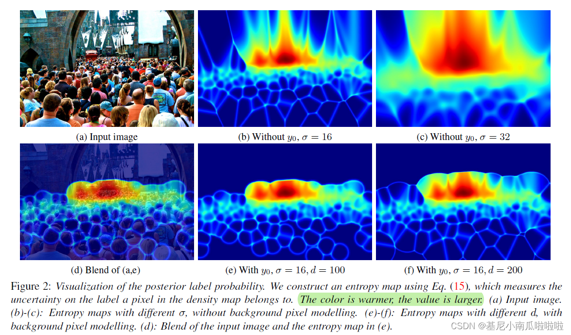 人群计数：Bayesian Loss for Crowd Count Estimation with Point Supervision-CSDN博客