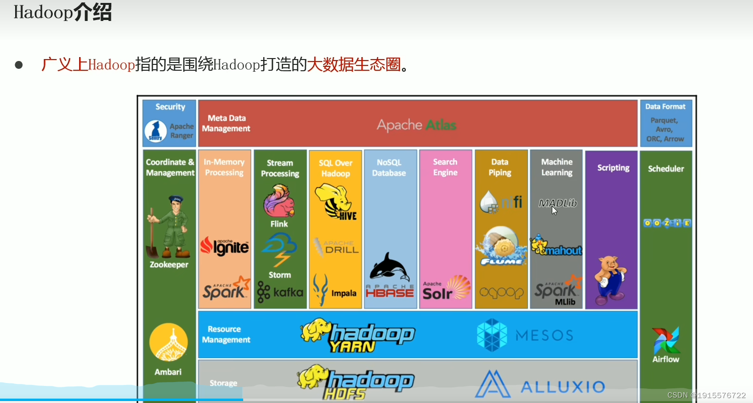 Hadoop_01-CSDN博客