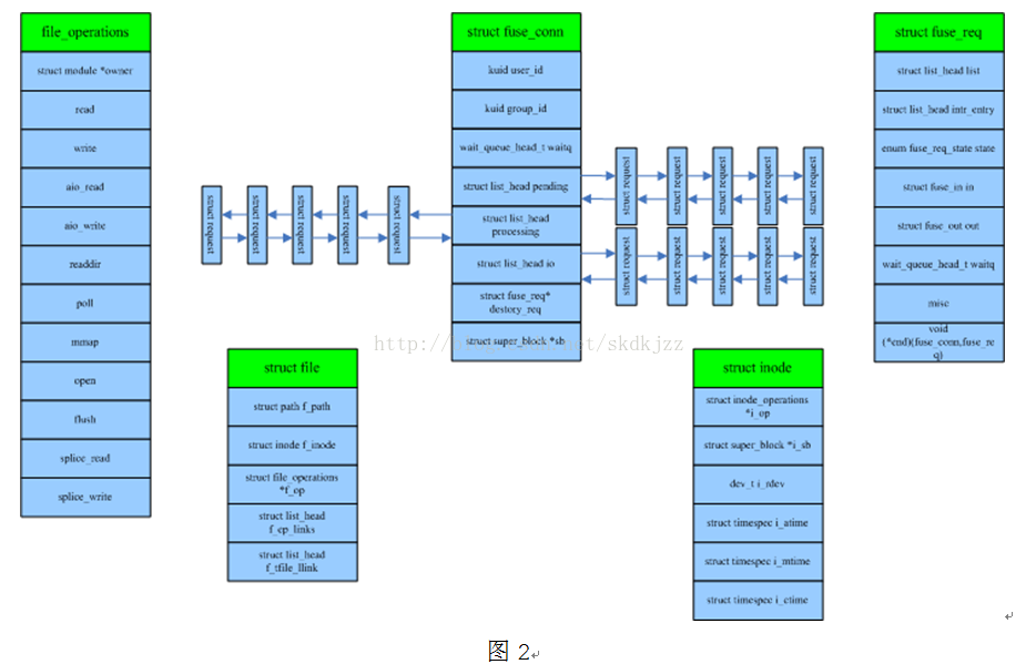 Linux文件系统一（用户文件系统fuse）_linux fuse-CSDN博客