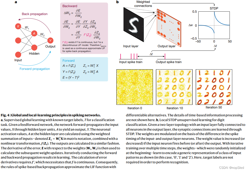 Towards spike-based machine intelligence with neuromorphic computing翻译-CSDN博客
