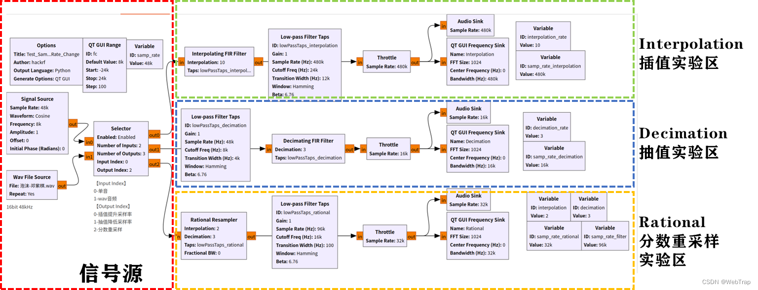 【GNURadio实验报告】实验4-采样率转换Sample Rate Change_rational resampler-CSDN博客