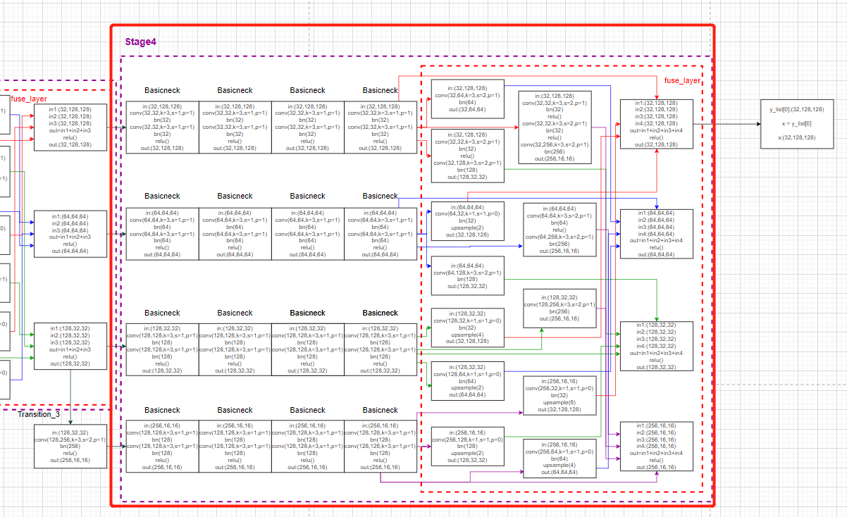 【HigherHRNet】 HigherHRNet 详解之 HigherHRNet的热图回归代码-CSDN博客