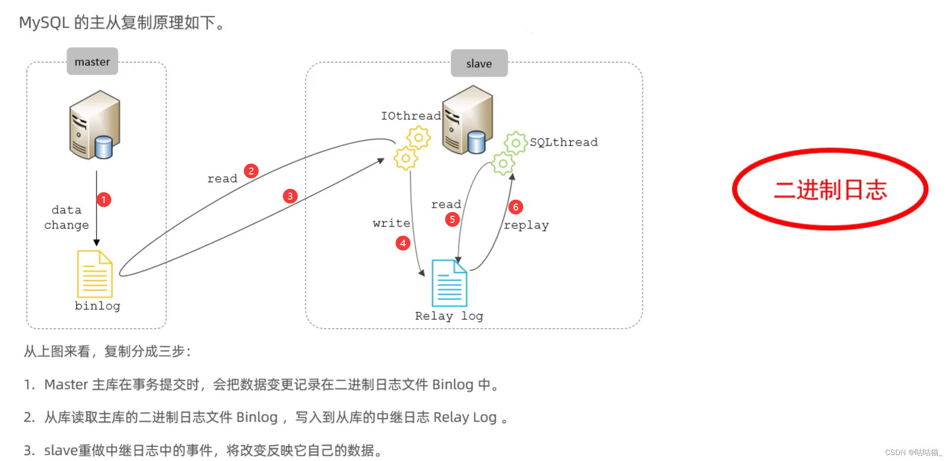 MySQL运维篇（1）—日志、主从复制_mysql 主从 日志查看-CSDN博客