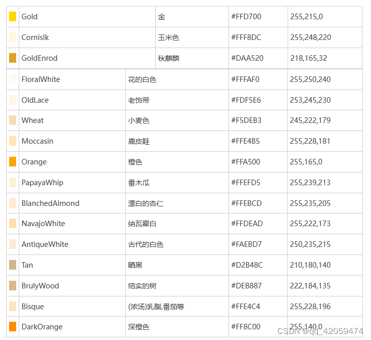 RGB565颜色 16位真彩色 16进制编码原理-CSDN博客