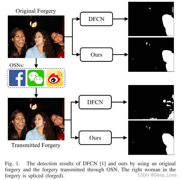 【论文笔记】Robust Image Forgery Detection Against Transmission Over Online Social Networks-CSDN博客