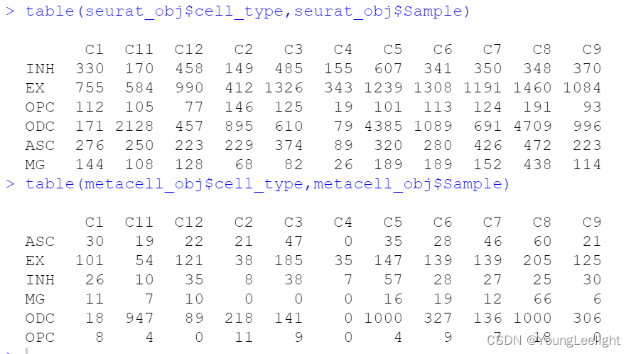 hdwgcna官网教程 详解-CSDN博客