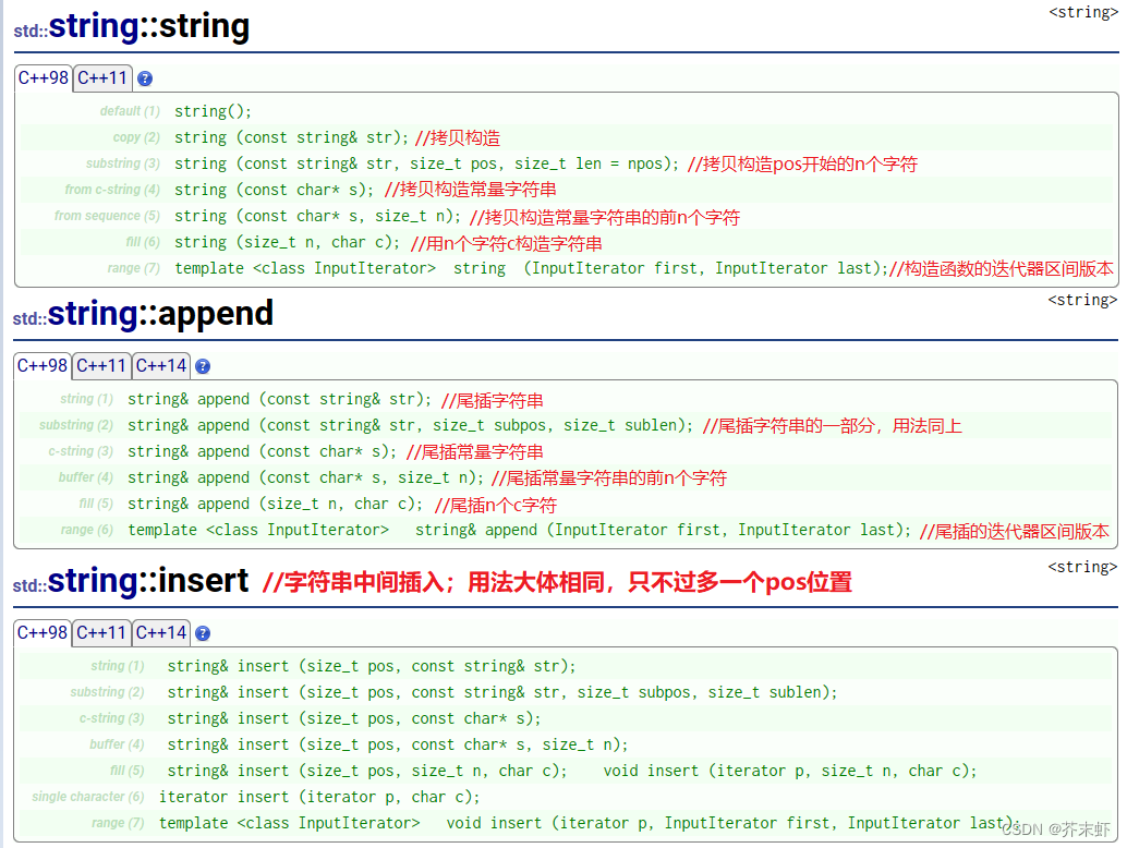 【stl】string介绍及使用 介绍string类；常用接口函数：构造函数，容量操作函数，访问及遍历操作，修改操作，string类非成员