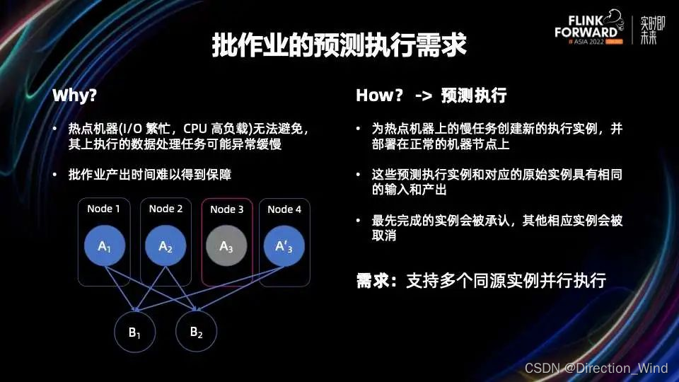 Flink 深入理解任务执行计划，即Graph生成过程（源码解读）_flink graph-CSDN博客