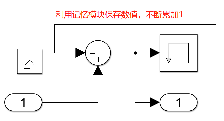 6. Stateflow - 层次化建模_stateflow建模-CSDN博客