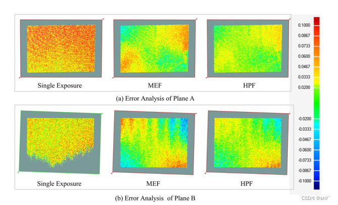 《Hybrid-quality-guided phase fusion model for high dynamic range 3D ...