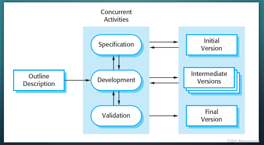 CPT203 （1/N）-CSDN博客