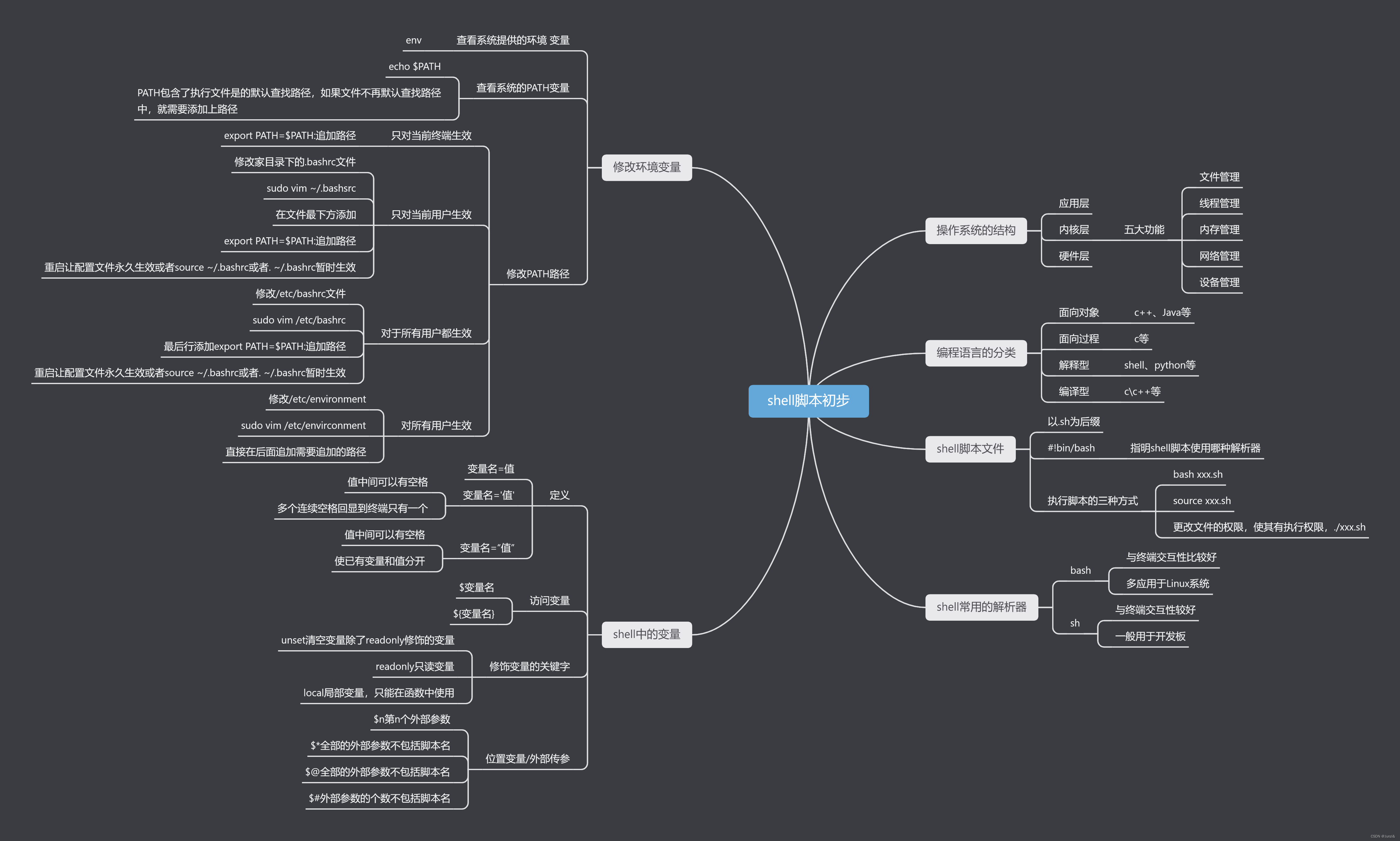 五月计划---shell篇Day1 and Day2-CSDN博客