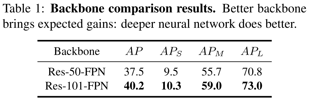 【论文笔记】SOTR: Segmenting Objects with Transformers_associating objects with transformers for video ...