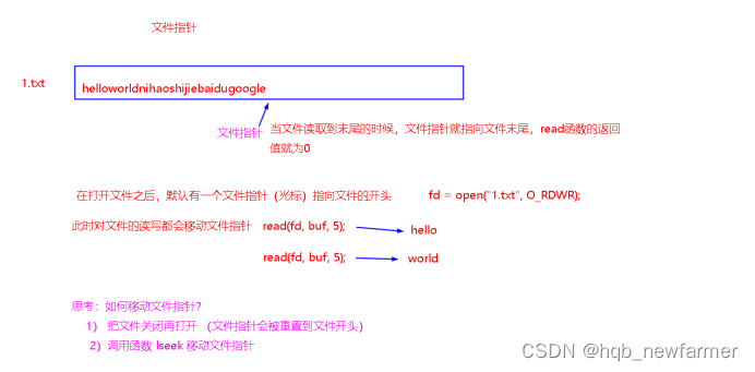linux中（文件io）的系统io、标准io、目录io_linux系统文件io-CSDN博客