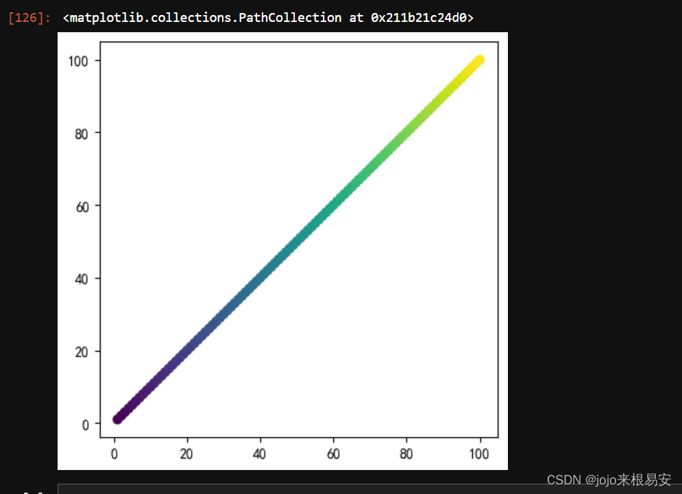 Matplotlib用法2_return self(kind="barh", x=x, y=y, **kwargs)-CSDN博客