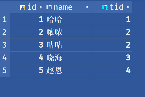 Mybatis一对多和多对一处理mybatis插入时如何处理一对多 Csdn博客