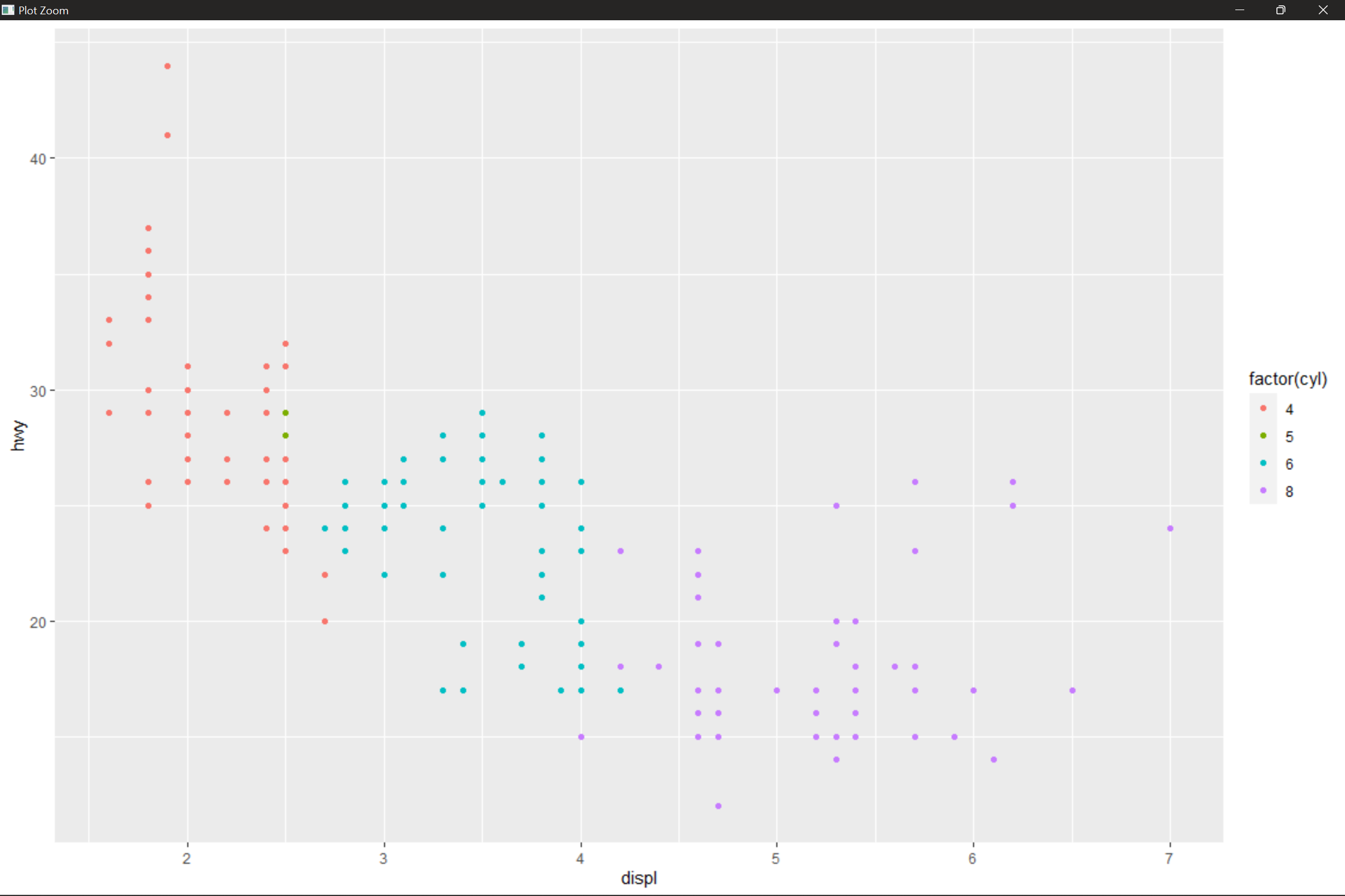 ggplot2-入门5_ggplot画的图怎么打印出来-CSDN博客