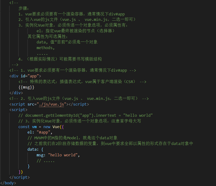 初认识Vue-CSDN博客