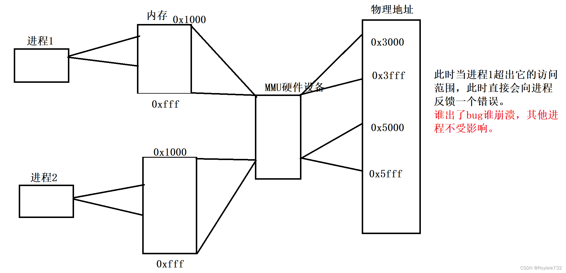 计算机操作系统计算机操作系统csdn Csdn博客 