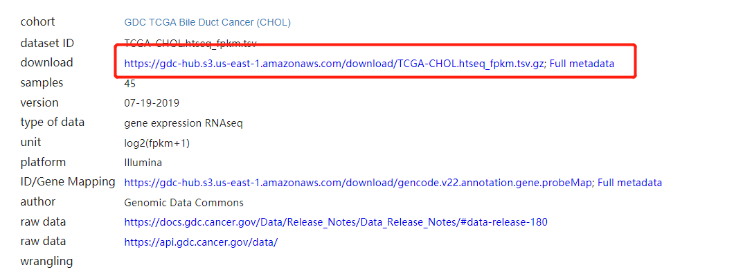 Count，TPM，FPKM，CPM之间的格式转换——FPKM转TPM格式-CSDN博客