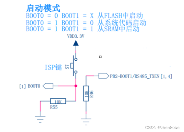 Stm32启动过程详解 Csdn博客