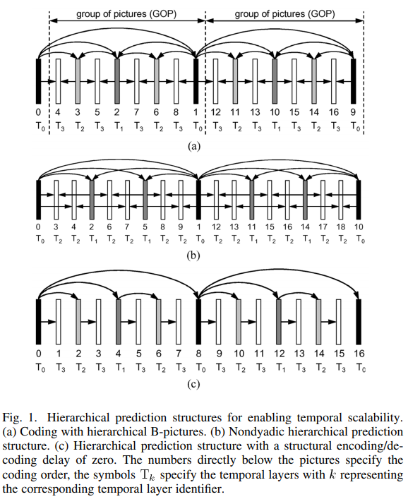webrtc QOS方法三（SVC）_webrtc svc编码-CSDN博客