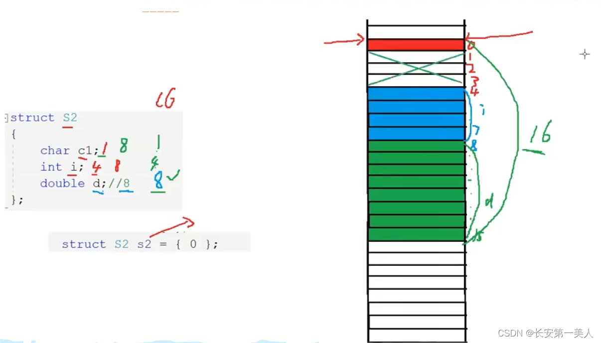 C语言结构体-位段-枚举类型enum-联合体union详解_c 语言 union 位-CSDN博客