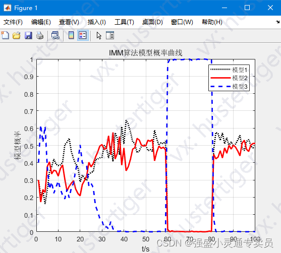 Matlab 空间机动目标状态估计imm算法kfukfpf模型imm算法matlab Csdn博客