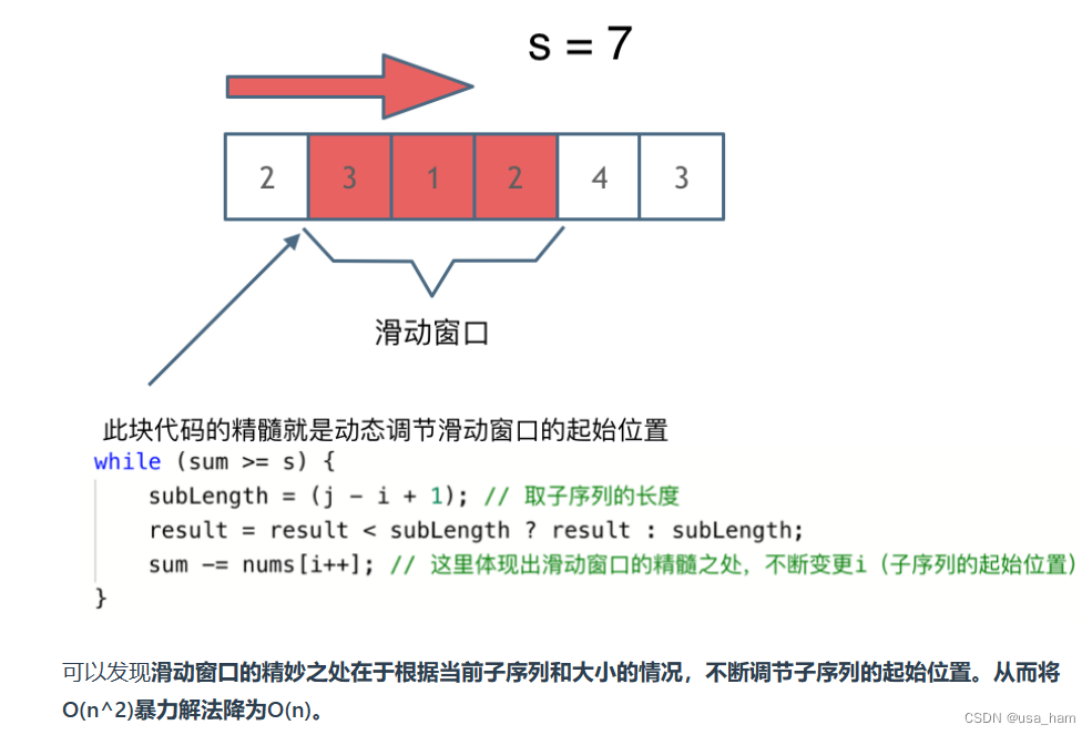 209长度最小的子数组 代码随想录 Csdn博客