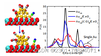 CP2K从头算分子动力学模拟/Gaussian量子化学计算/LAMMPS分子动力学模拟/ReaxFF反应力场计算开发技术与应用_cp2k模拟-CSDN博客