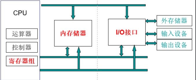 8086CPU 的寻址方式（重点）_8086 cpu的寻址方式有哪些?-CSDN博客
