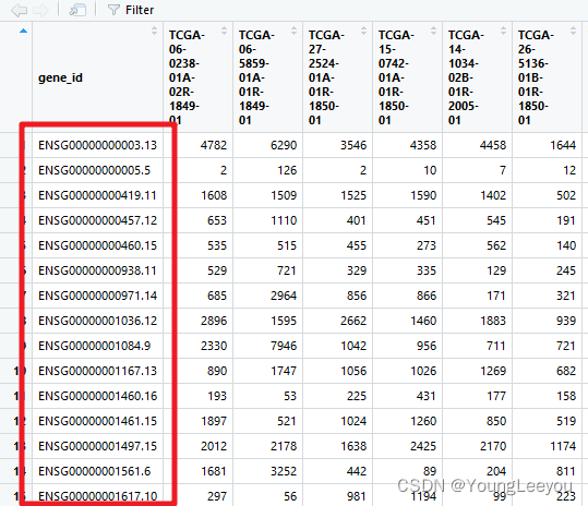 TGCA数据的标准化以及差异分析-CSDN博客