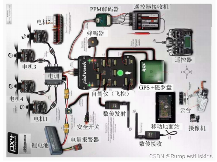 无人机基本知识_qgc地面站和mp地面站的区别-CSDN博客