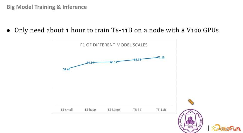 DataFun:知识图谱构建与应用_omnievent报错-CSDN博客