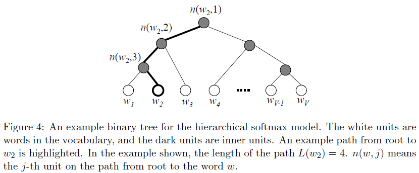 《word2vec Parameter Learning Explained》论文笔记_xin rong 的论文:『word2vec parameter learning explaine_哈 ...