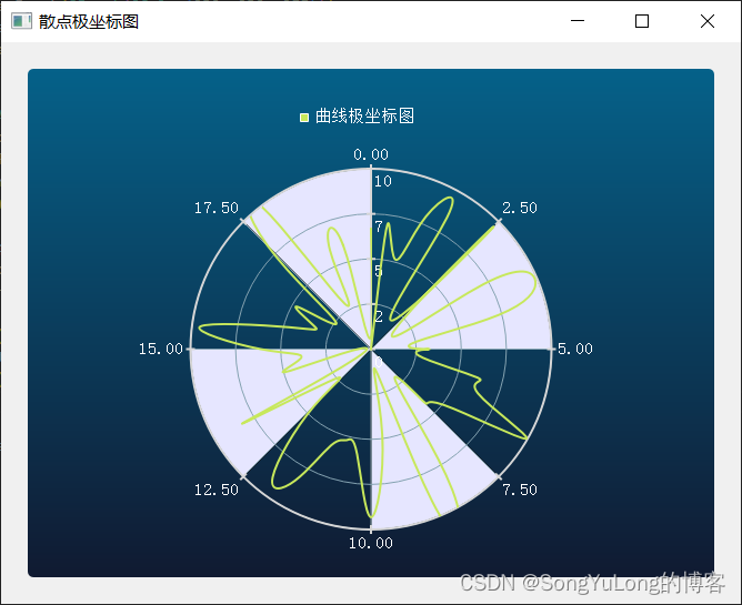 Pyqt5 Qtchart 极坐标图 Pyqt5 Qchart 热力图显示 Csdn博客