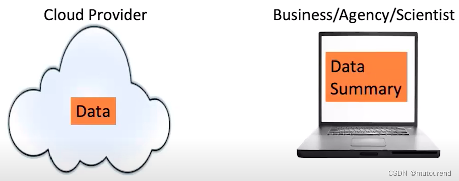 Lasso、Jolt 以及 Lookup Singularity——Part 2_lasso jolt-CSDN博客