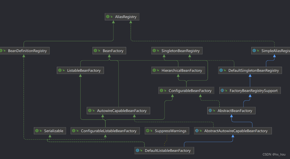 Beanfactory与applicationcontext Csdn博客 9474