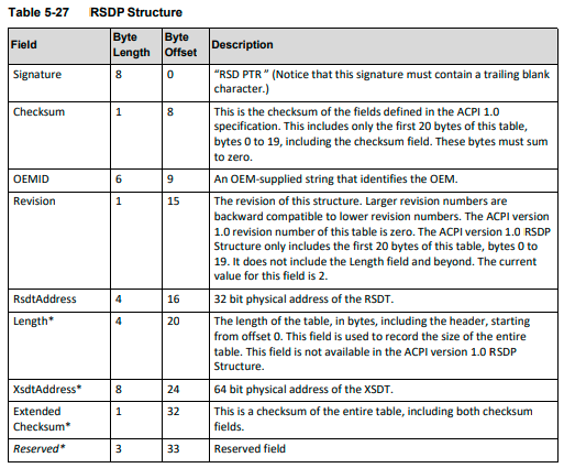 BIOS知识枝桠——ACPI_acpi bios-CSDN博客