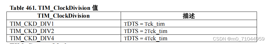 STM32学习---TIM中断_stm32中断tim-CSDN博客