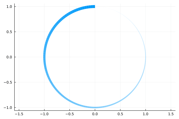 Julia数据可视化：Plots.jl包的使用_plots.jl plot-CSDN博客