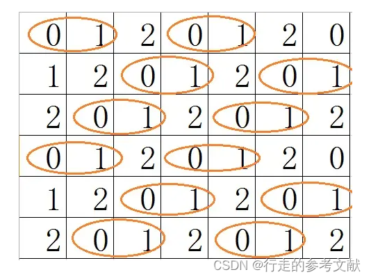 GLCM 灰度共生矩阵-CSDN博客