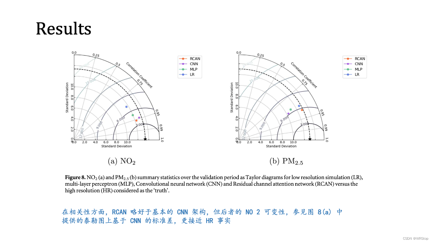 20221010Deep learning techniques applied to superresolution chemistry ...