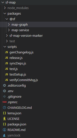 如何用lerna管理多包，并发布至私有NPM库_lerna 发布-CSDN博客