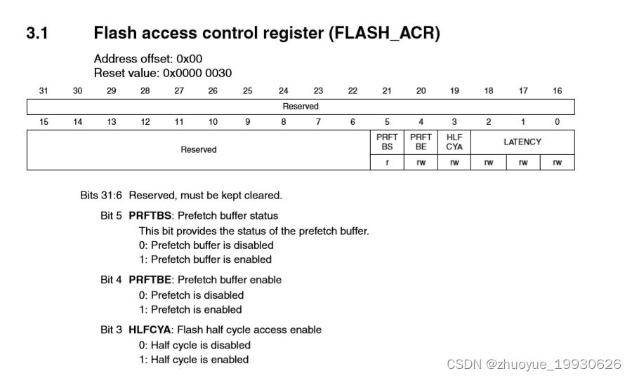 STM32_HAL库_HAL_Init()函数_hal init-CSDN博客